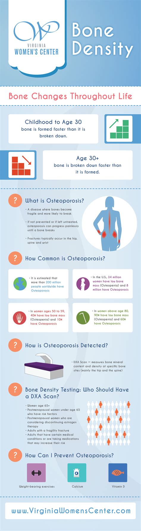 Bone Density Virginia Women S Center
