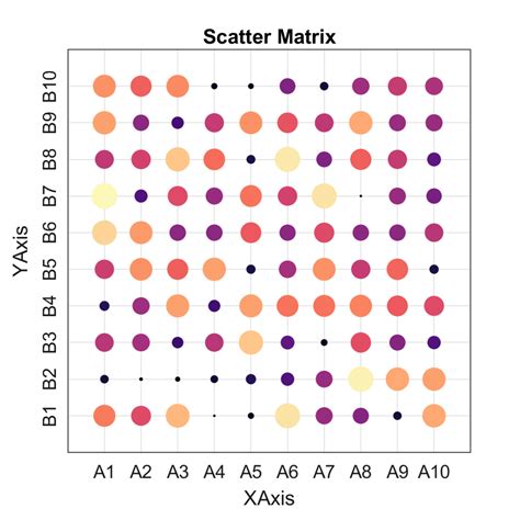 Matlab论文插图绘制模板第20期—三维散点图如何做三轴散点图 Csdn博客