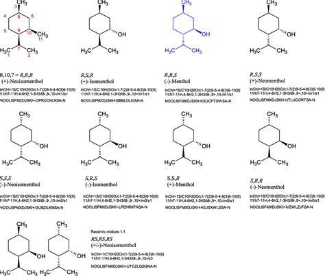 Stereoisomers Of Menthol With Associated Inchikeys Download