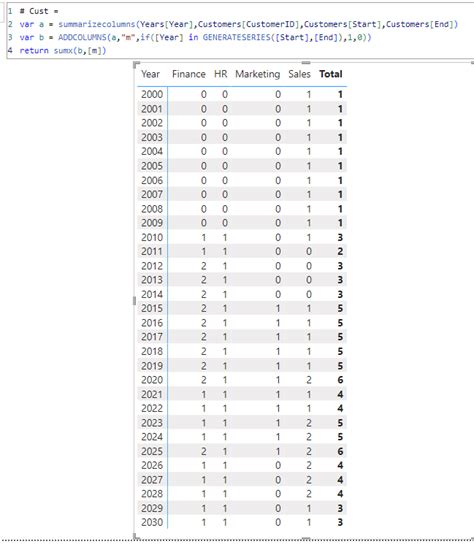 Solved Dynamic Count If Measure Microsoft Fabric Community