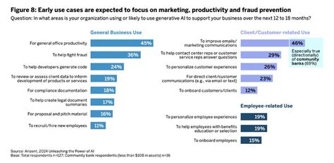 joy case on linkedin ai generativeai financialservices fintech