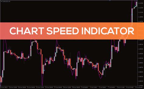 Chart Speed Indicator For Mt4 Download Free Indicatorspot