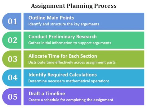 How To Write A Physics Assignment