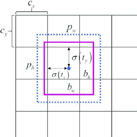 Bounding Box Coordinates Download Scientific Diagram