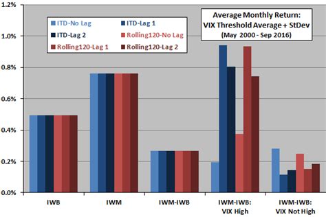 Testing Lagged Volatility Size Effect Relationship Robustness With Etfs