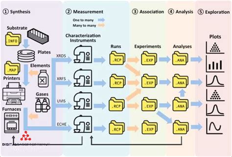 Exploring Database Objects Understanding The Function Of Summary Data