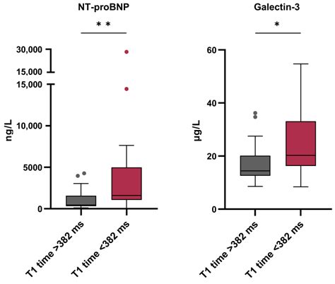 Acs Biomolecules Impact Factor At Seth Reynolds Blog
