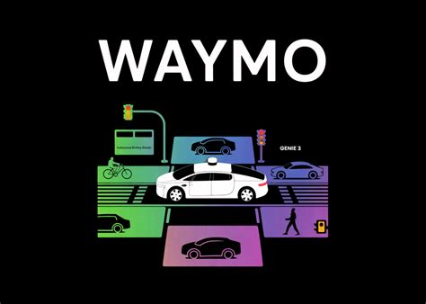 Waymo Introduces The Waymo World Model A New Frontier Simulator Model