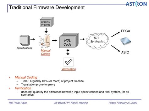 PPT Model Based Design For Firmware CASPER And Tool Flow PowerPoint Presentation ID