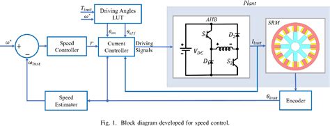 Figure 1 From Multiobjective Grey Wolf Optimization Of Firing Angles For Srm Drives Semantic