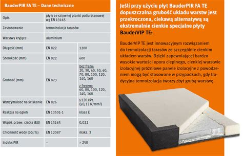 PŁyty Pir Na Budcena Pl