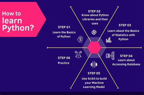 How To Learn Python For Data Science Pickl AI