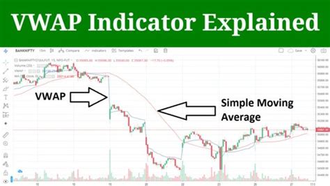 What Is VWAP Everything You Need To Know InoSocial