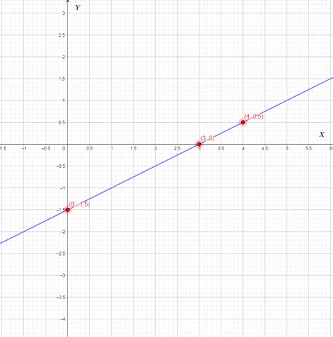 Use The Given Equation To Complete The Given Ordered Pairs Quizlet