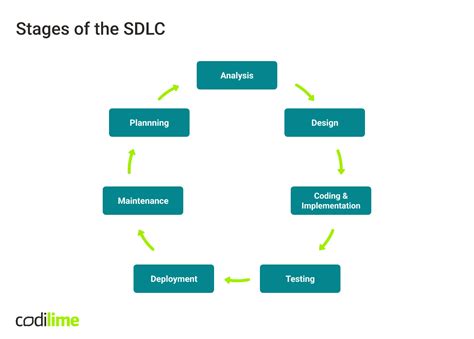Sdlc Logo Sustainable Development Leaders Council Sdlc Archives