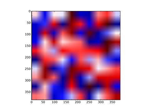 Python Create Canvas Of Plotting Frame Stack Overflow