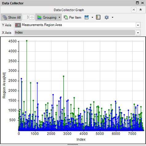 2d Automated Analysis Image Pro Media Cybernetics