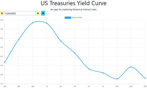 Inverted Yield Curve Trading Strategy Backtest Of Yield Inversion QuantifiedStrategies