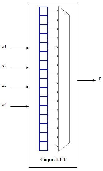 Solved Please Help Me With This Logic Design Hw Question
