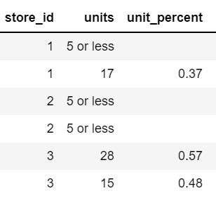 Python Conditional Column In Pandas Data Frame Stack Overflow