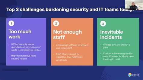 Tines And Elastic Better Together Elastic Videos