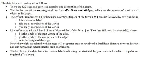 Solved What Is The Shortest Path Between Vertex 2 And 13
