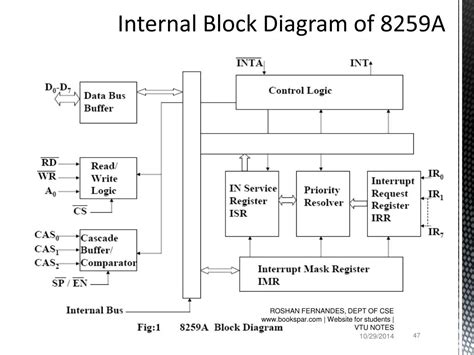 ppt 8086 interrupts and interrupt applications powerpoint