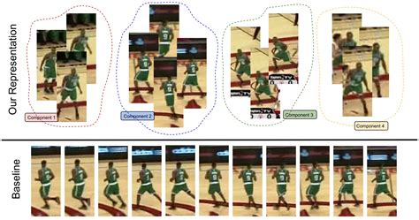 Postsdeeplearning2015 10 09 Trackingmd At