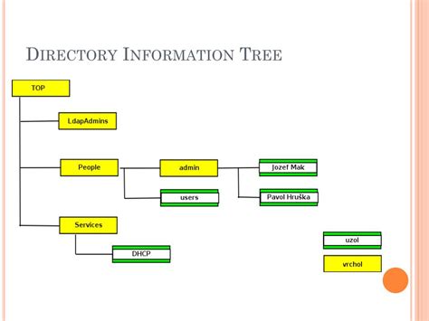 ppt ldap lightweight directory access protocol powerpoint