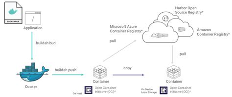 Vxworks Datasheet · Vxworks6