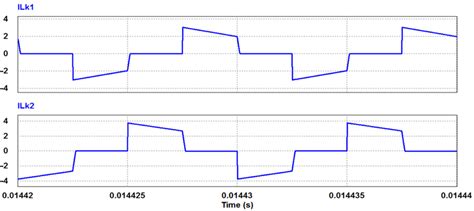 Gate Pulse Drain Source Voltage And Switching Current Download Scientific Diagram
