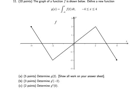Solved 11 10 Points The Graph Of A Function F Is Shown Chegg Com