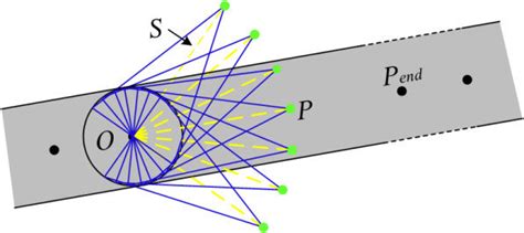 Rectangular Buffer Analysis Connection Removal A Represents Buffer Download Scientific
