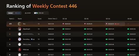 Im Thrilled To Share That I Got Global Rank Of 675 27k In Leetcode