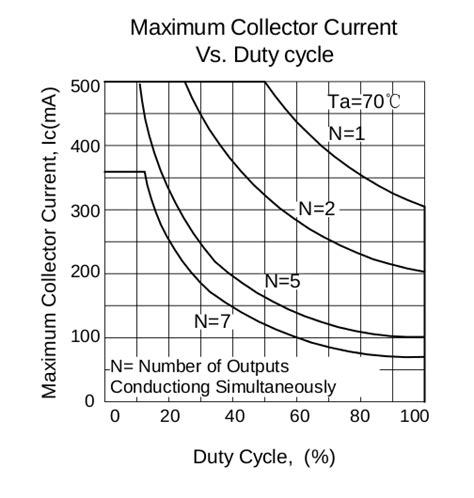 Digital Logic Connecting Microcontroller 3 3V Output To Relay Using ULN2803A Electrical