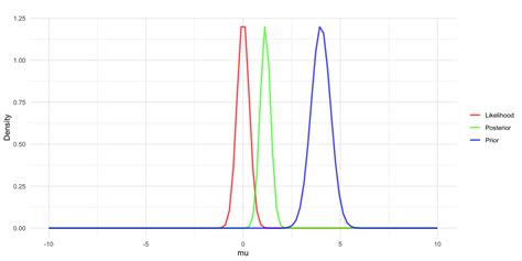 Bayesian Data Analysis