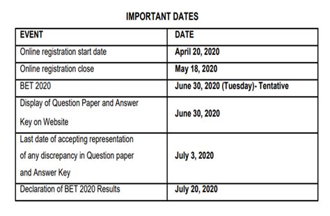 DBT DET JRF Notification 2020 Important Dates Syllabus Apply Online
