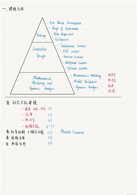 动态系统的建模与分析 Csdn博客