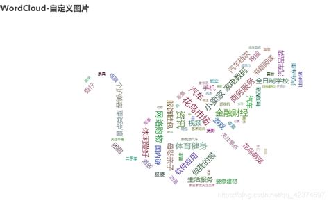 Pyecharts学习笔记 ——wordcloud词云图echarts Wordcloud Maskimage Base64 Csdn博客