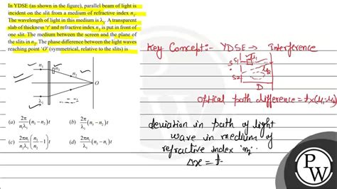 In Ydse As Shown In The Figure Parallel Beam Of Light Is Incident On The Slit From A Medium O