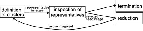 filter image browsing retrieval process seen as special cases of one