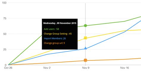 Charts Want To Show The Dataset Labels Stack Overflow