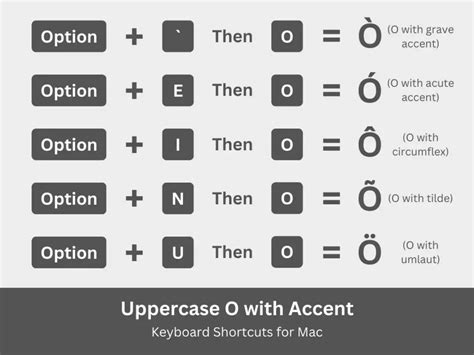 How to Type O with an Accent Mark ò ó ô õ ö on Your Keyboard