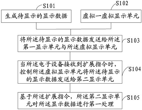 Information Processing Method And Information Processing System Eureka Patsnap