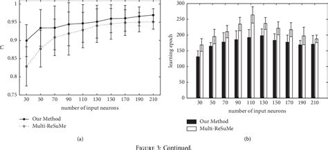 Figure 2 From Supervised Learning Algorithm For Multilayer Spiking