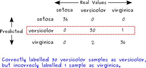Machine Learning Classification Introduction To Genomics Data Science Machine Learning Classification Introduction To Genomics Data Science