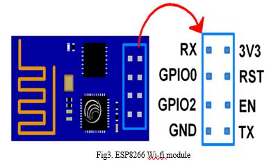 IOT Based Health Monitoring System Using Arduino