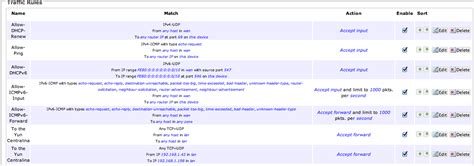 Linux Openwrt And Iptables Redirect All Traffic From Ip1 To Ip2
