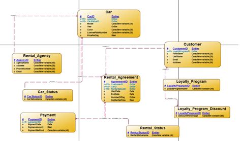 Github Jake314jake Car Rental System Design And Implementation A Database For Keeping Track