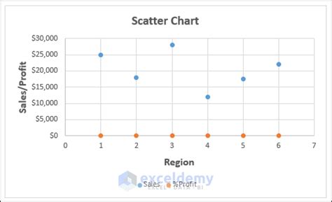 Secondary Axis In Excel Add Remove Change Exceldemy